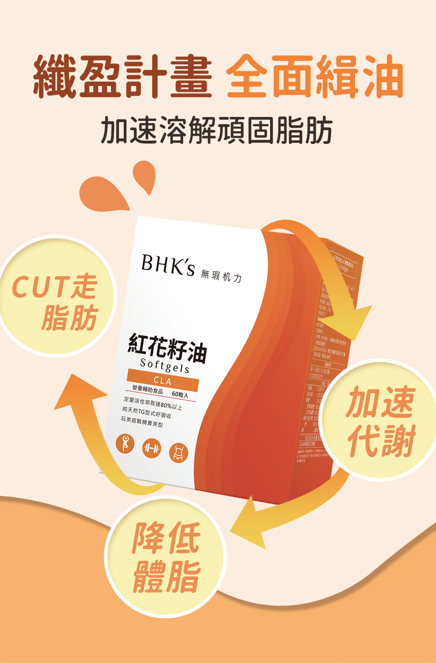 BHK's 紅花籽油CLA 軟膠囊｜降低體脂肪，促進新陳代謝，幫助瘦身窈窕