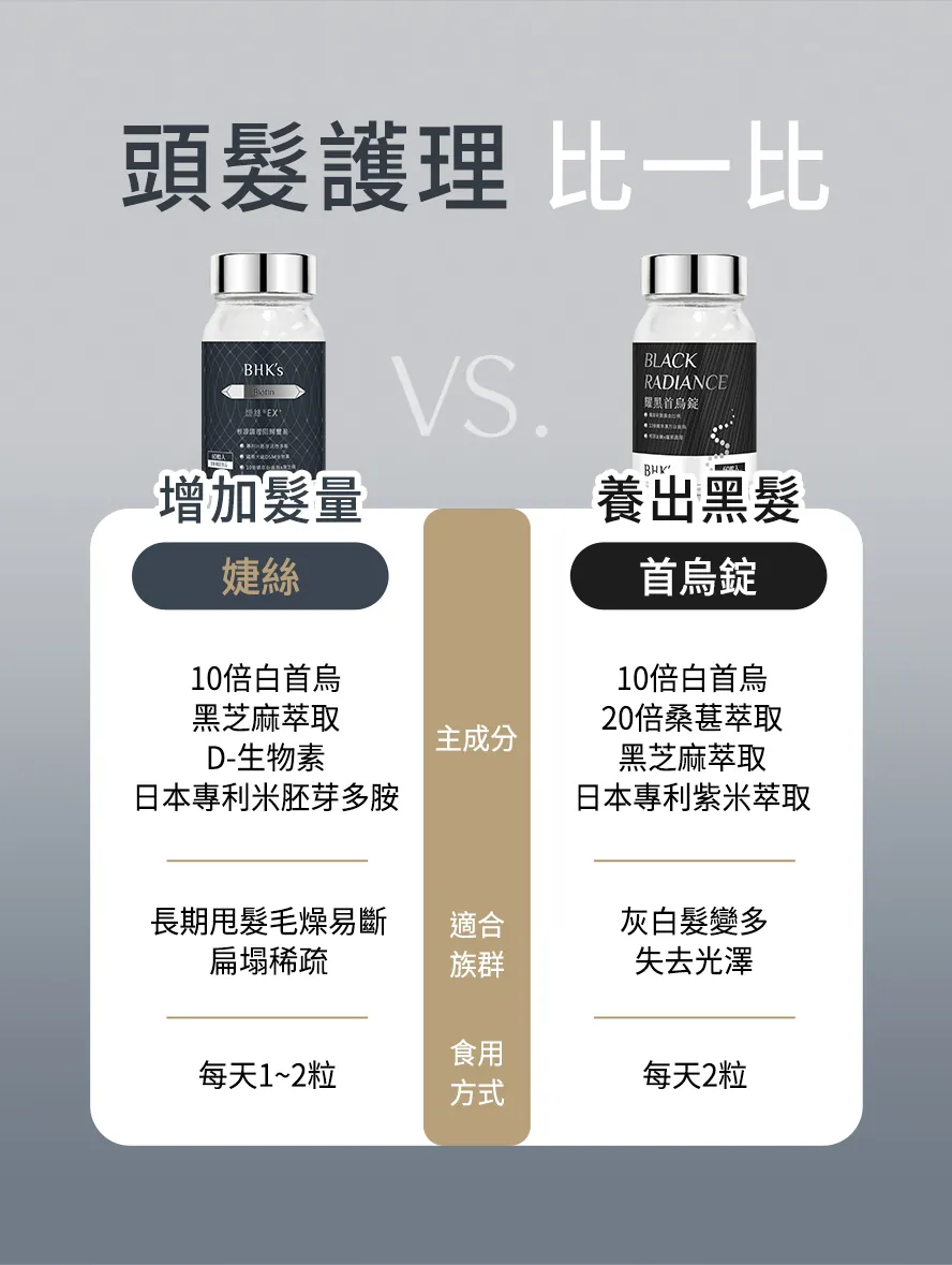 BHK's 婕絲EX｜強健髮根、預防掉髮，增強髮質光澤